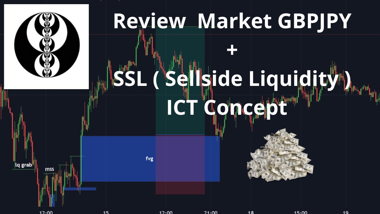 Review Market GBPJPY+ SSL ( Sellside Liquidity )ICT Concept | ICT ...