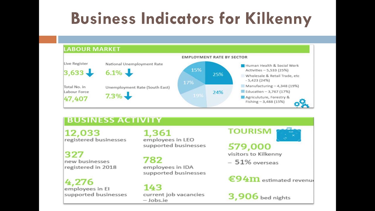 CDP 2020-20206 Ballyragget Part 2 - Economic Development - YouTube