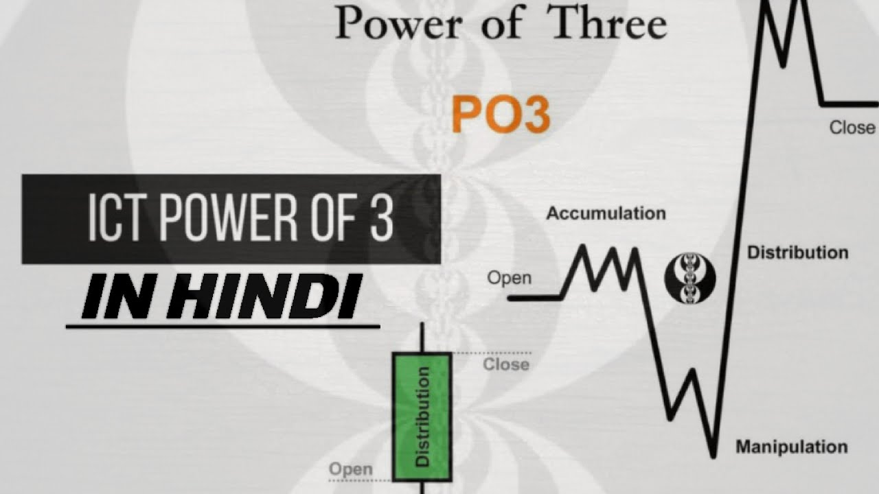 OHLC, OLHC ICT, POWER OF 3, In Hindi -TradeWithTR #ict - YouTube