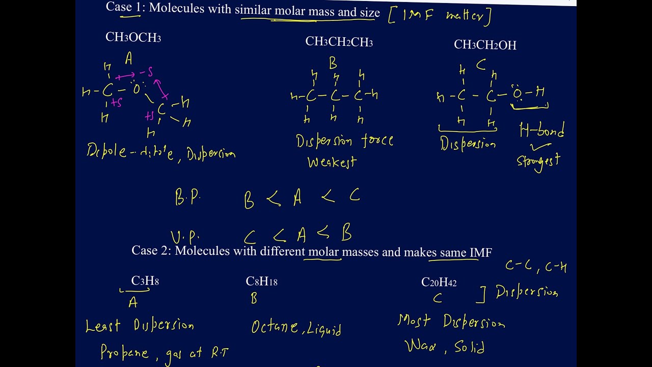 How To Predict Boiling Point And Vapor Pressure Among Compounds Based how-to-predict-boiling-point-and-vapor-pressure-among-compounds-based