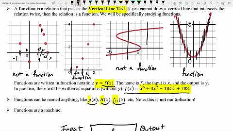 Precalculus Teaching Series - OpenStax textbook Precalculus 2e - YouTube