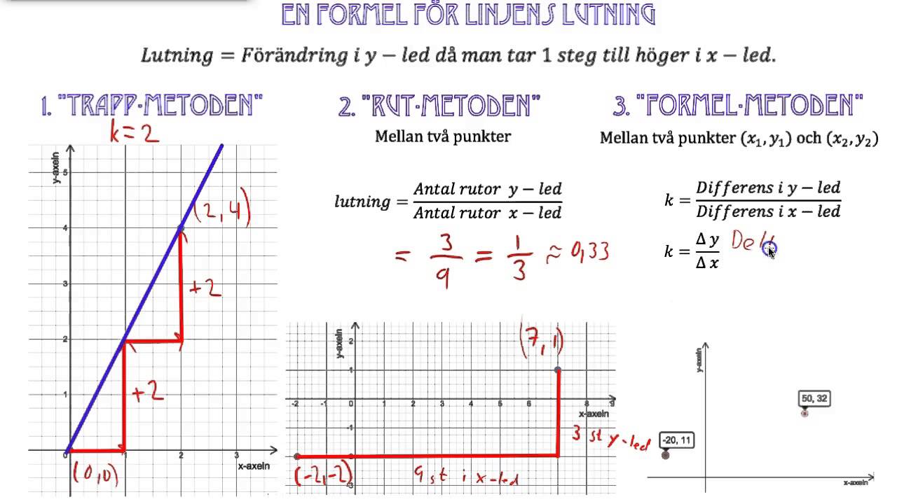 En formel för linjens lutnng - YouTube