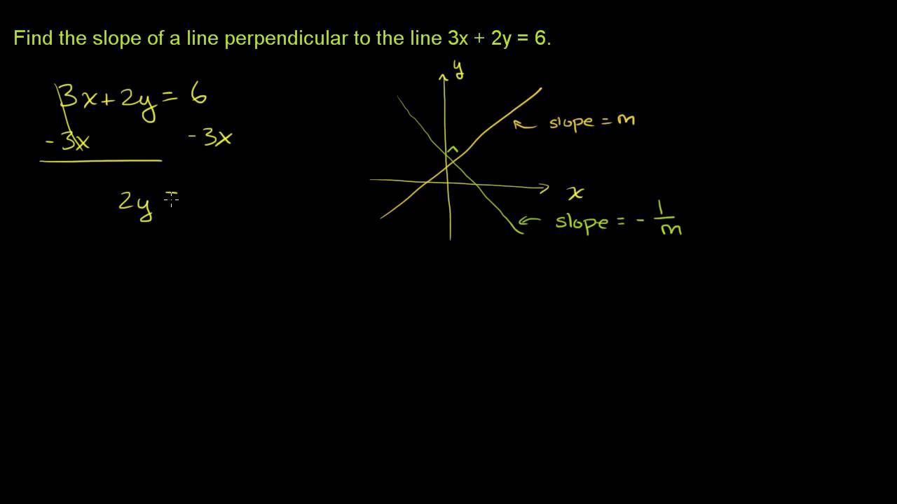 Perpendicular Line Slope YouTube