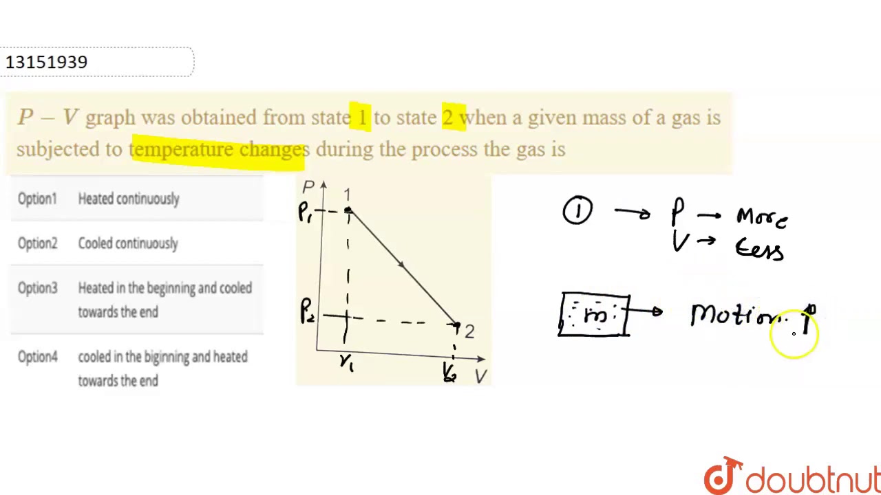 V And P Graph Of 1