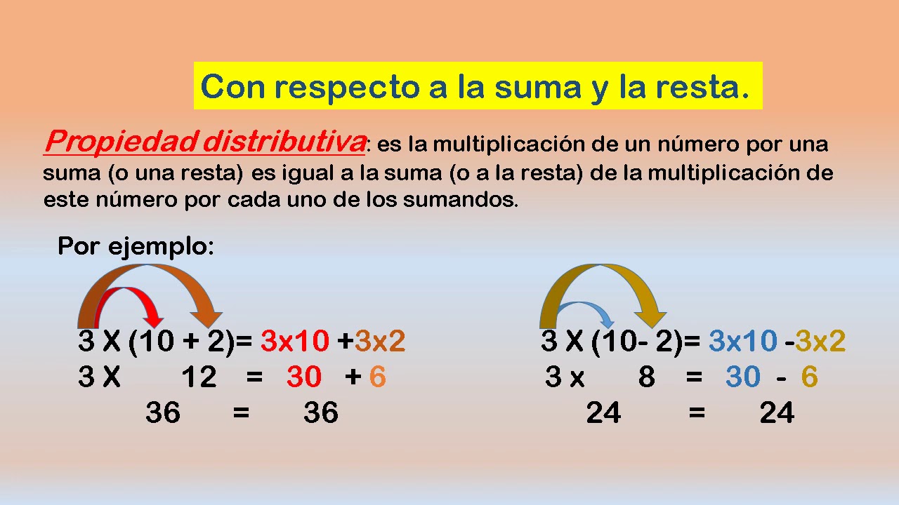 Propiedad Distributiva Explicación, Ejemplos y Ejercicios - Extra Propiedad Distributiva Explicación, Ejemplos y Ejercicios - Extra