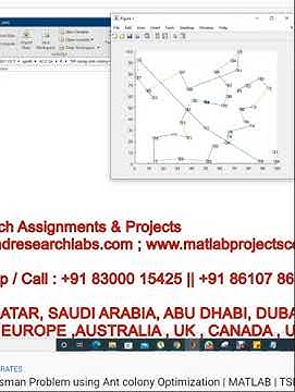 Travelling Salesman Problem using Ant colony Optimization - MATLAB - TSP - ACO - ANT COLONY ...