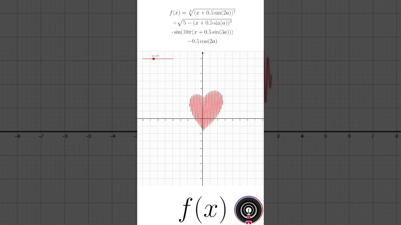 || Trigonometry Curve Visualizing || Curve Of Heart || Short Math Video ...