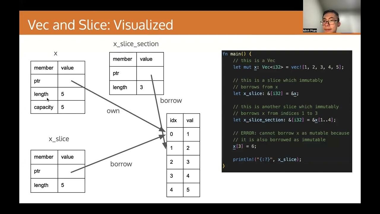 CS 128H Lecture 7 - Borrowing, Slices - YouTube