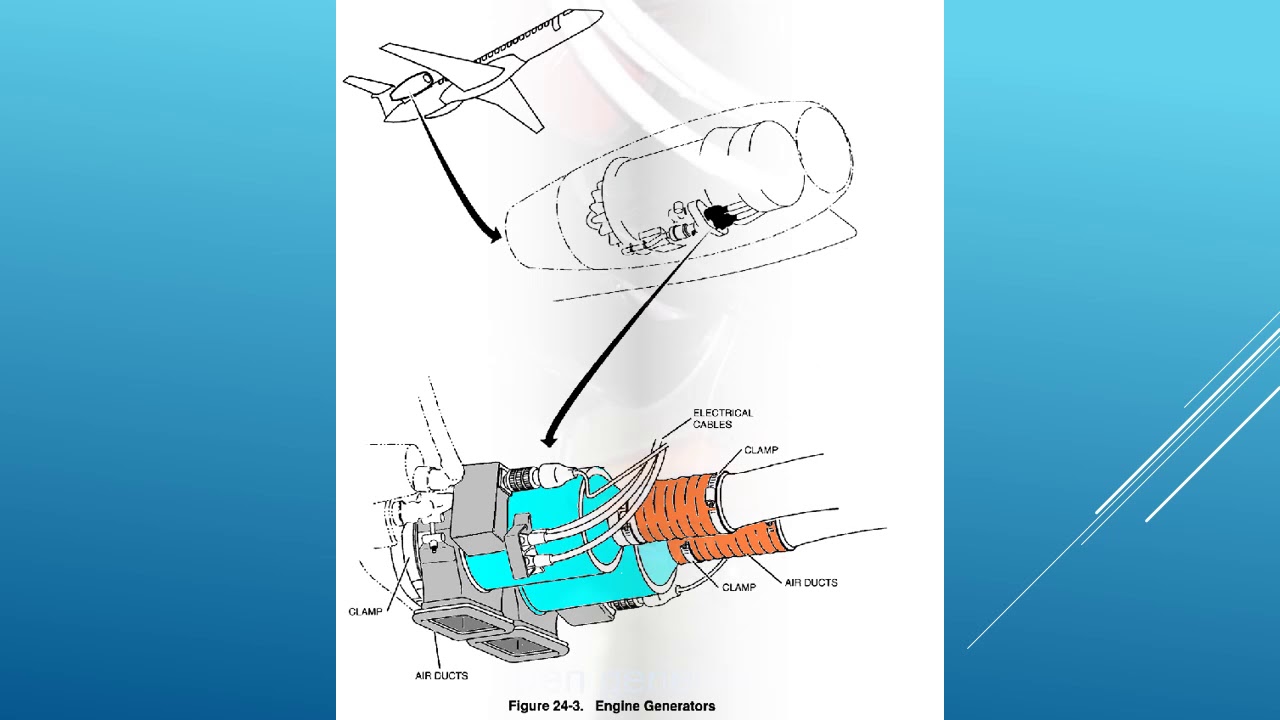 ATA 24 Electrical Power - YouTube