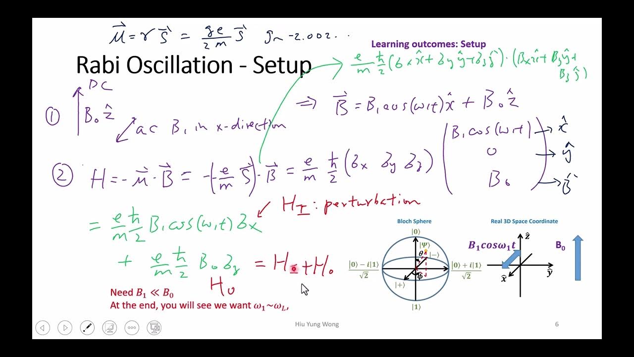 L11-1 Review of Rabi Oscillation of Spin in an External Magnetic field ...