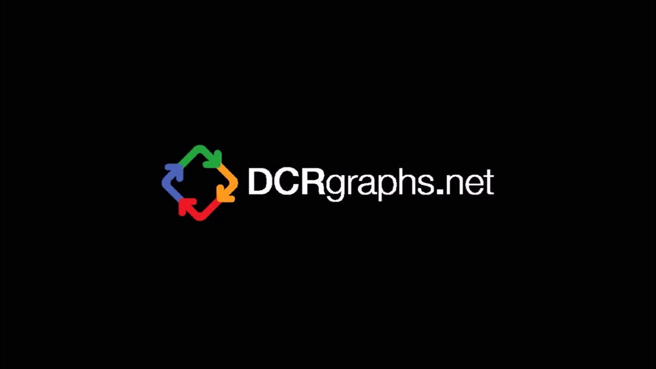 How do I get started using DCR? - YouTube