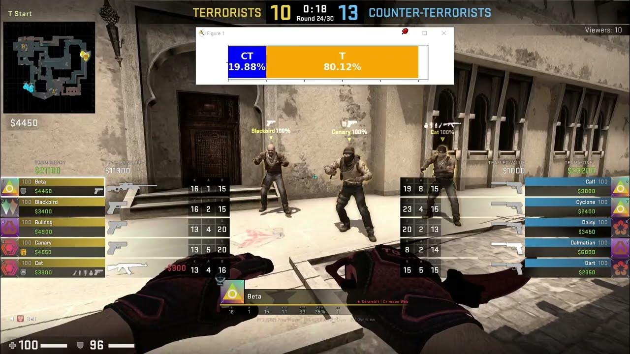 CSGOPredictor - A Live Round Winner Predictor for Counter-Strike: Global Offensive - YouTube