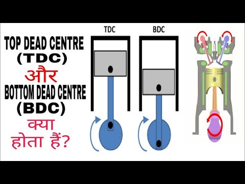 Top dead center,Bottom dead center kya hai? Dead center kya hai?Engine Mechanical topic, - YouTube