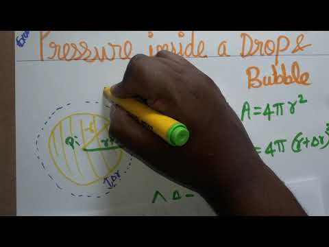 excess pressure inside a liquid drop and bubble - YouTube
