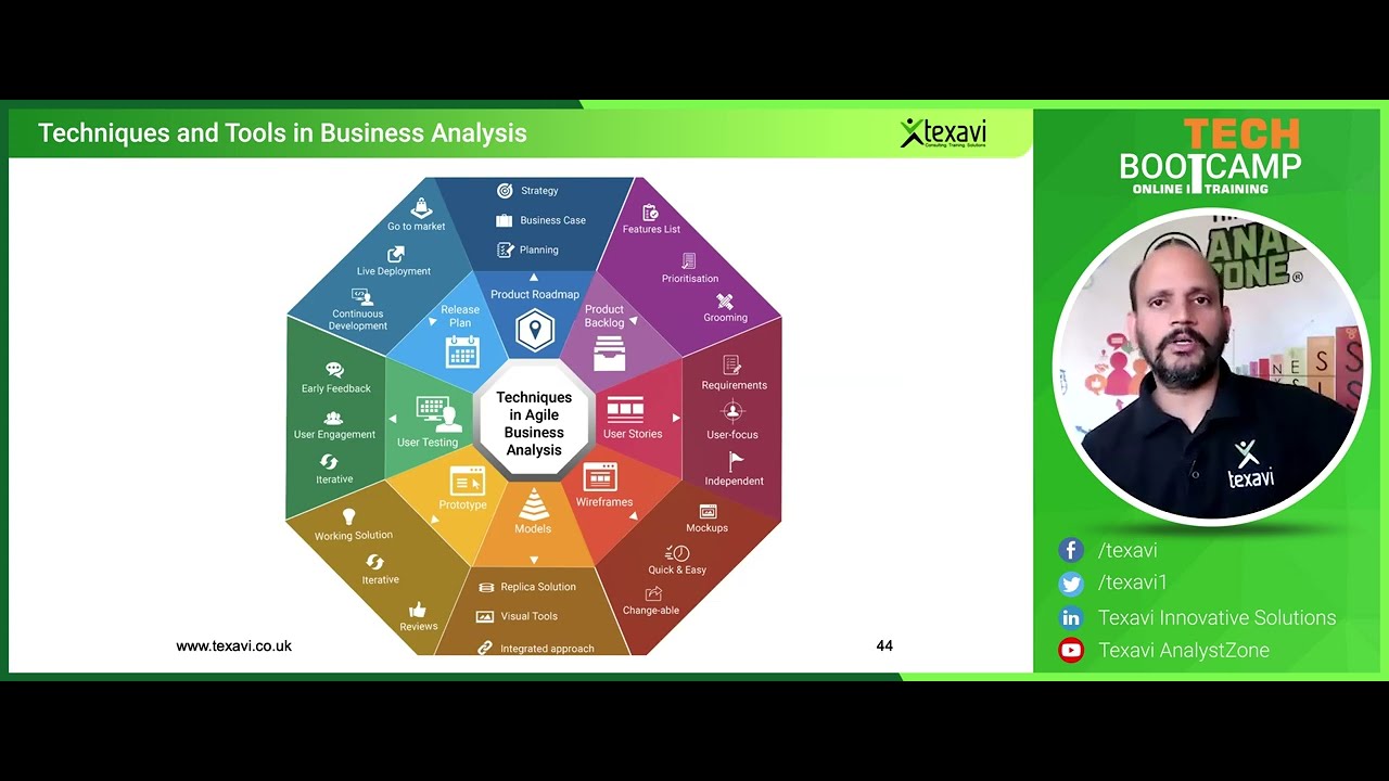 How To Use Agile Business Analysis Toolkit? Overview of Key Techniques ...
