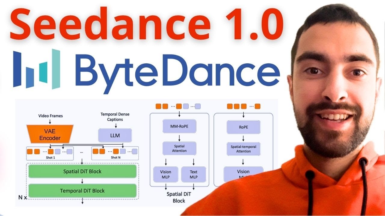 Seedance 1.0: New #1 Video Generator - Architecture, Data, Training, Science, Optimizations ...