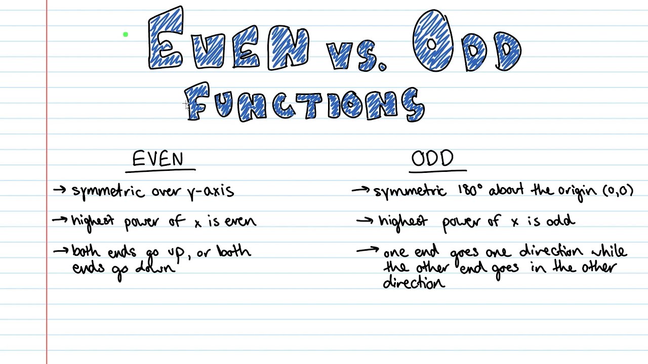 Even vs. odd functions with Andrew in 5 minutes or less! - YouTube