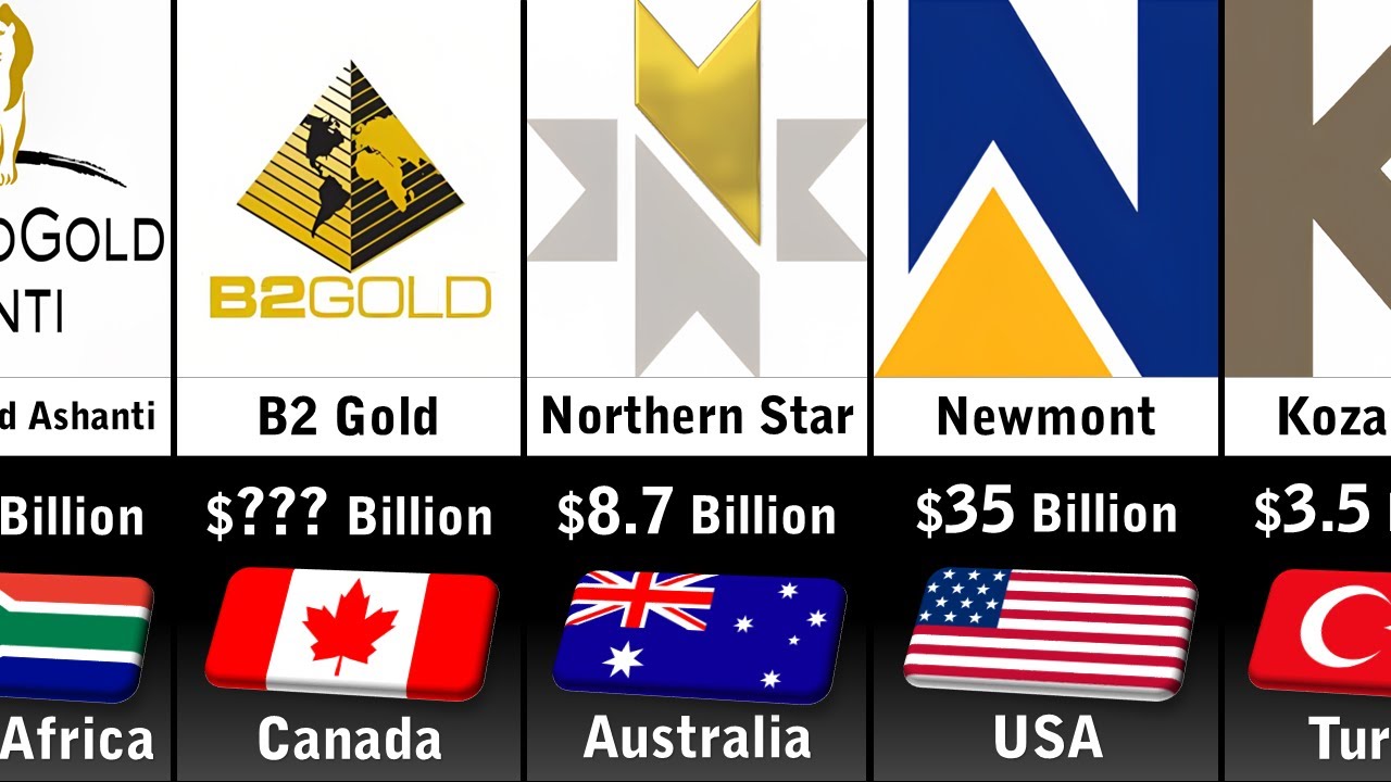 Richest Gold Mining Companies 2023 - YouTube