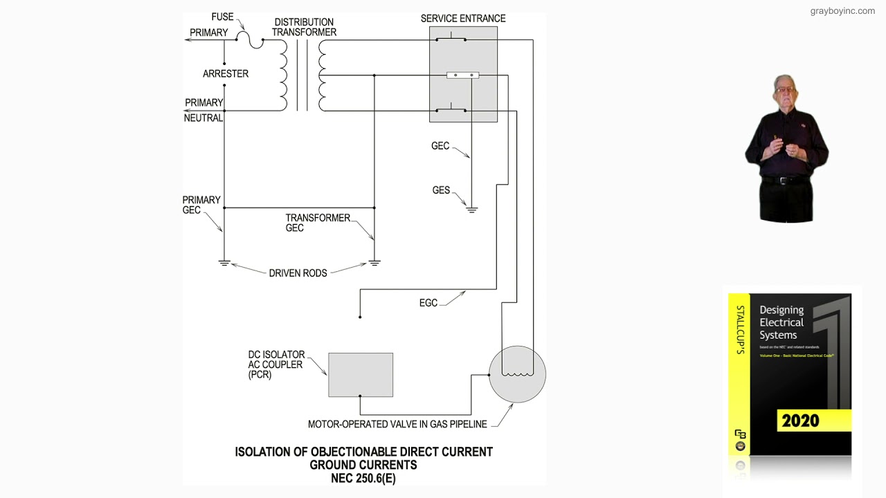 16-11 ISOLATION OF OBJECTIONABLE DIRECT CURRENT GROUND CURRENTS - 250.6 ...