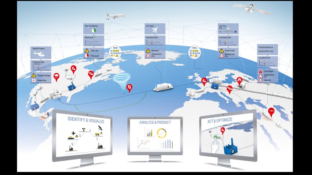 Connected Supply Chain Cockpit - YouTube