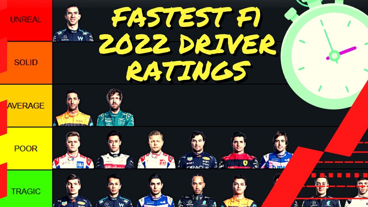 F1 2022 Driver Ratings in Under 1 Minute (Tier List) - YouTube