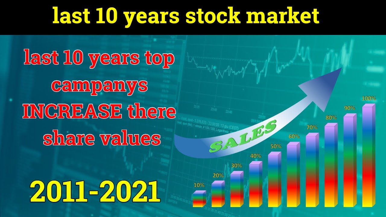stock market last 10 years graph,2011-2021, top possition campanys # ...