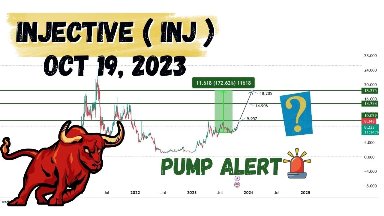 Inj coin price prediction and Analysis, buy now | Injective inj news ...