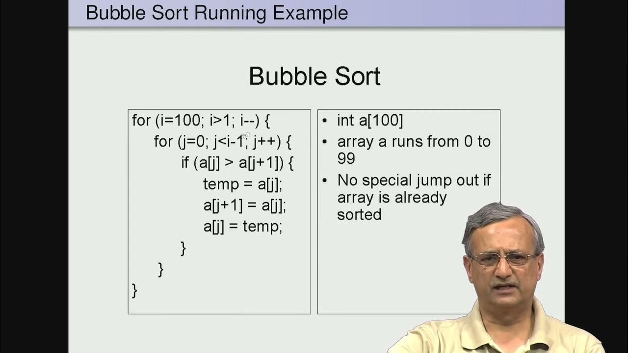 CS3310: Principles of Compiler Design | Lec 31: Machine-Independent Optimizations I - YouTube