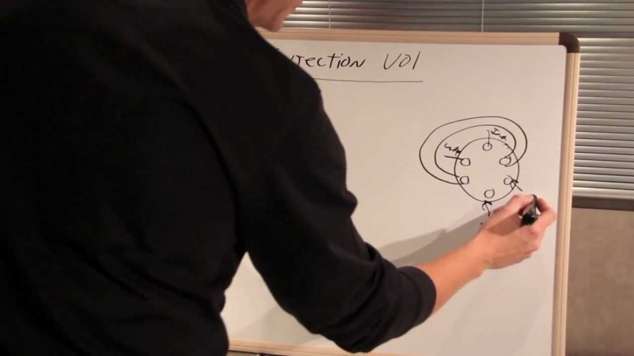 Prep HPLC Injection Volume | Quasar Instruments - YouTube