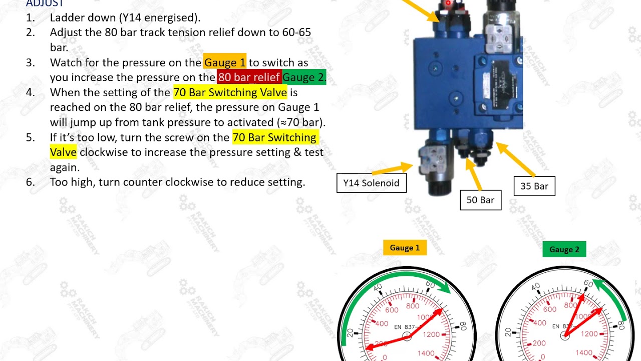 O&K Track Tension - Function, Testing and Adjusting - YouTube