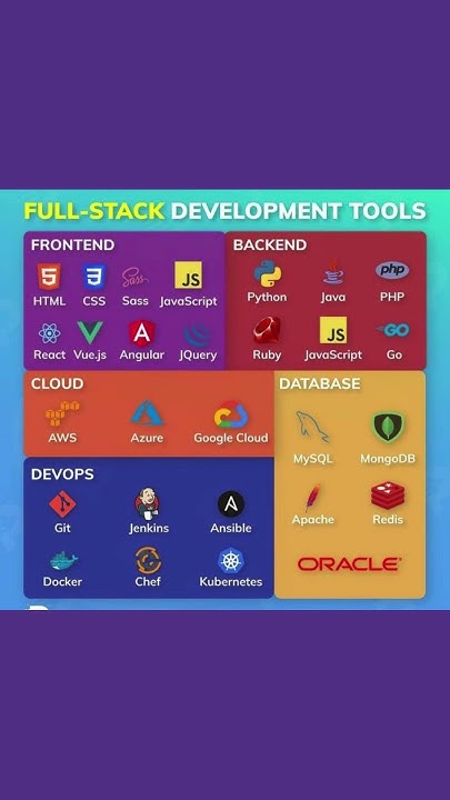 Essential Full-Stack Development Tools | Learn Frontend, Backend, DevOps, and More#shortsfeed # ...