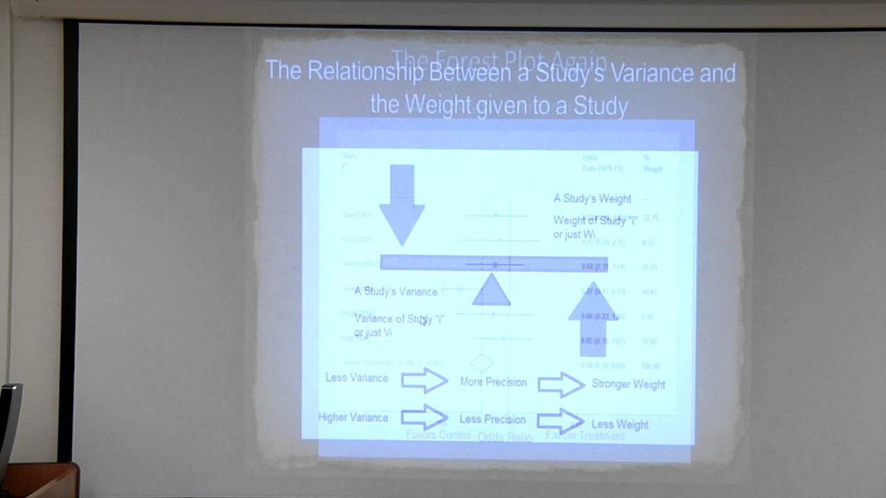 systematic-review-and-meta-analysis-workshop-part-2-youtube
