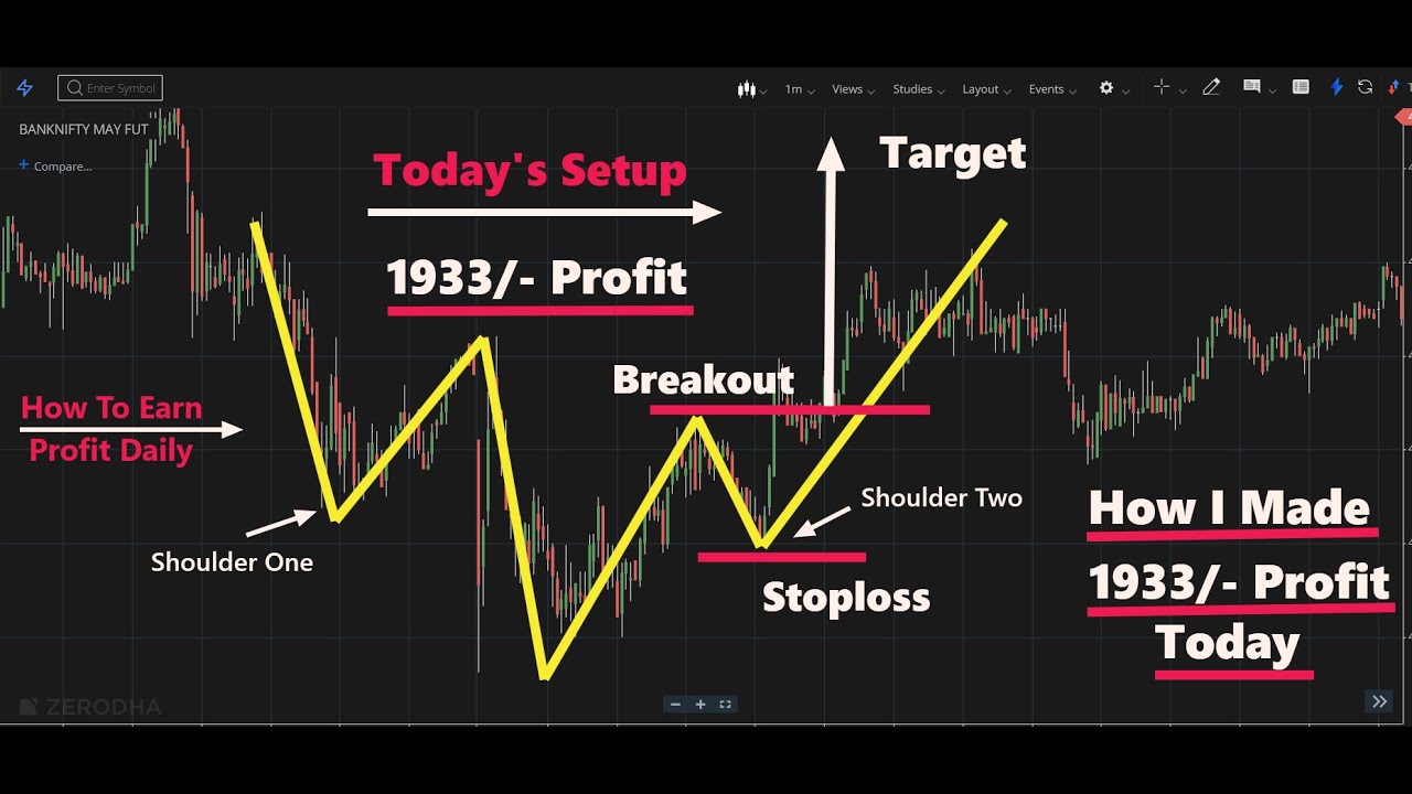 How To Make Profit Daily In Share Market | Intraday Trading Profit ...