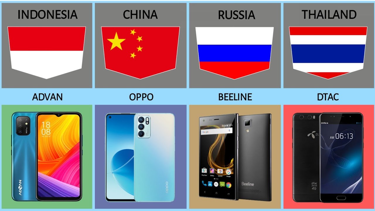 Mobile phone brands from different countries | Merk handphone dari ...