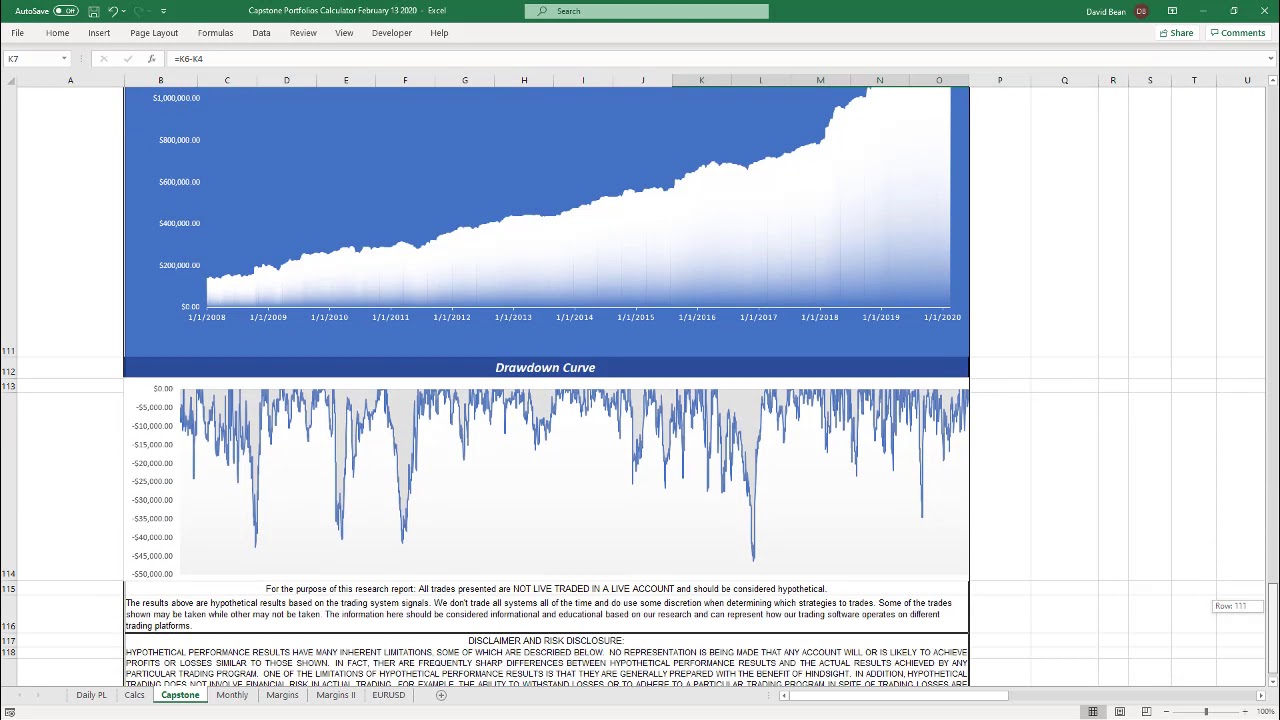 Understanding Drawdown Curves and Risks in Algorithmic Trading Systems ...