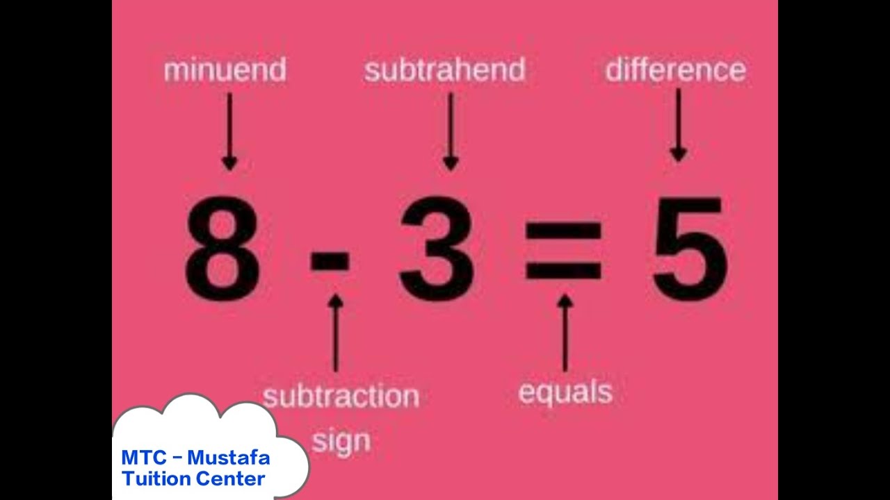 PARTS OF SUBTRACTION - Mathematics - Class 2 & 3 - What is Minuend ...