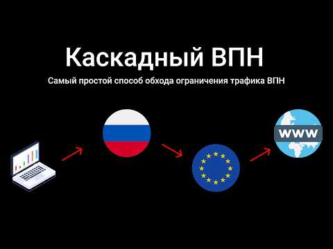 Каскадный ВПН на 3x-ui. Самый простой способ обхода ограничения трафика ВПН. Двойной ВПН сервер.