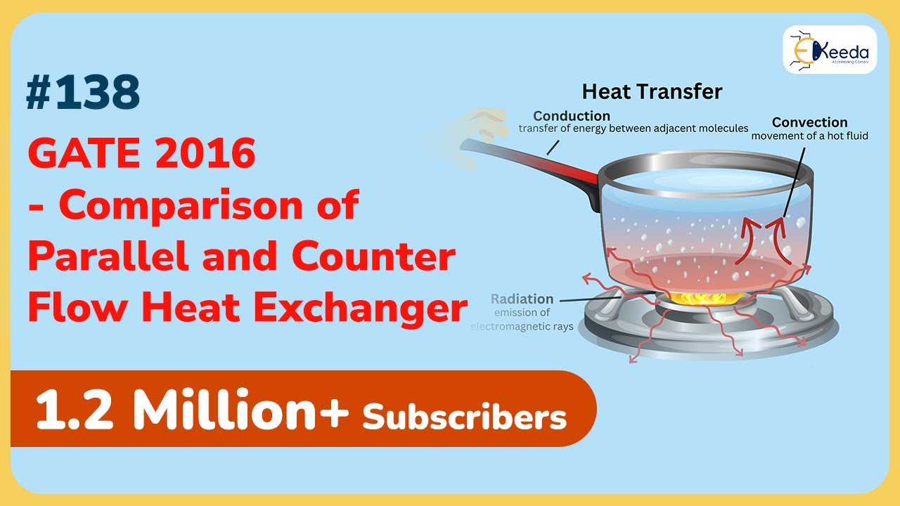 GATE 2016: Comparison of Parallel and Counterflow Heat Exchanger | GATE ...