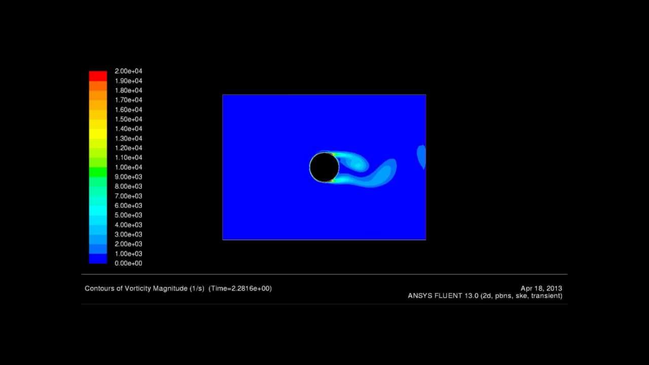 CFD Simulation Tutorial 2: Vortex shredding from pipe - YouTube