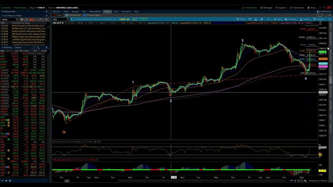 NASDAQ 100 & S&P 500 / Elliott Wave Update 5/23/2023 by Michael Filighera - YouTube