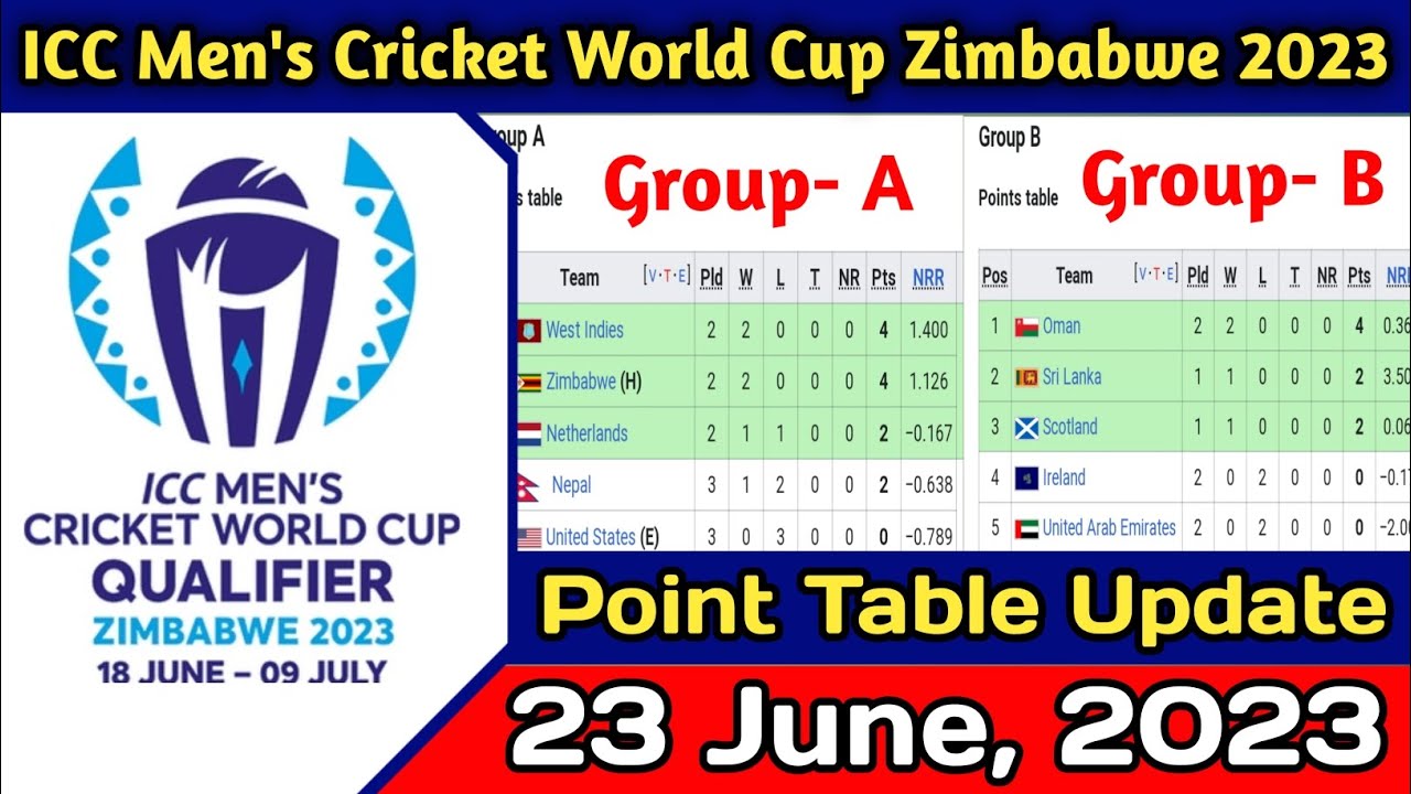 ICC Men's Cricket World Cup Qualifiers Zimbabwe 2023 Point Table Update ...