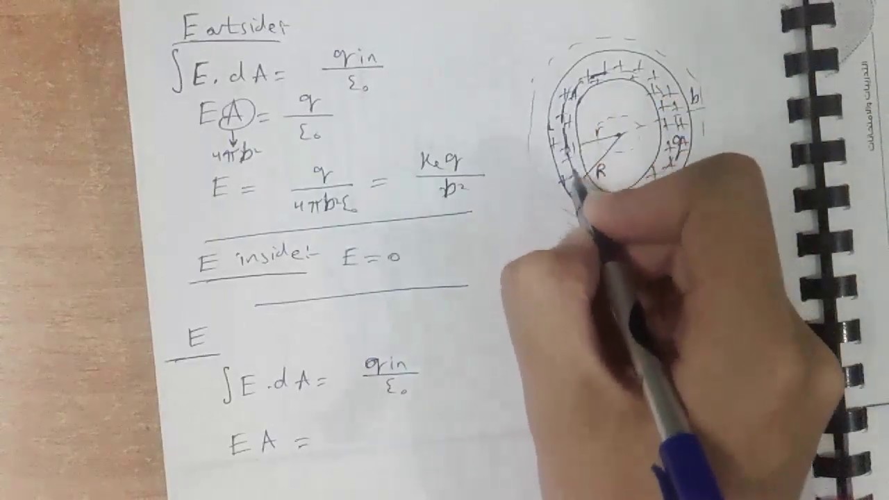 non conducting thick shell |Mustafa Prince - YouTube