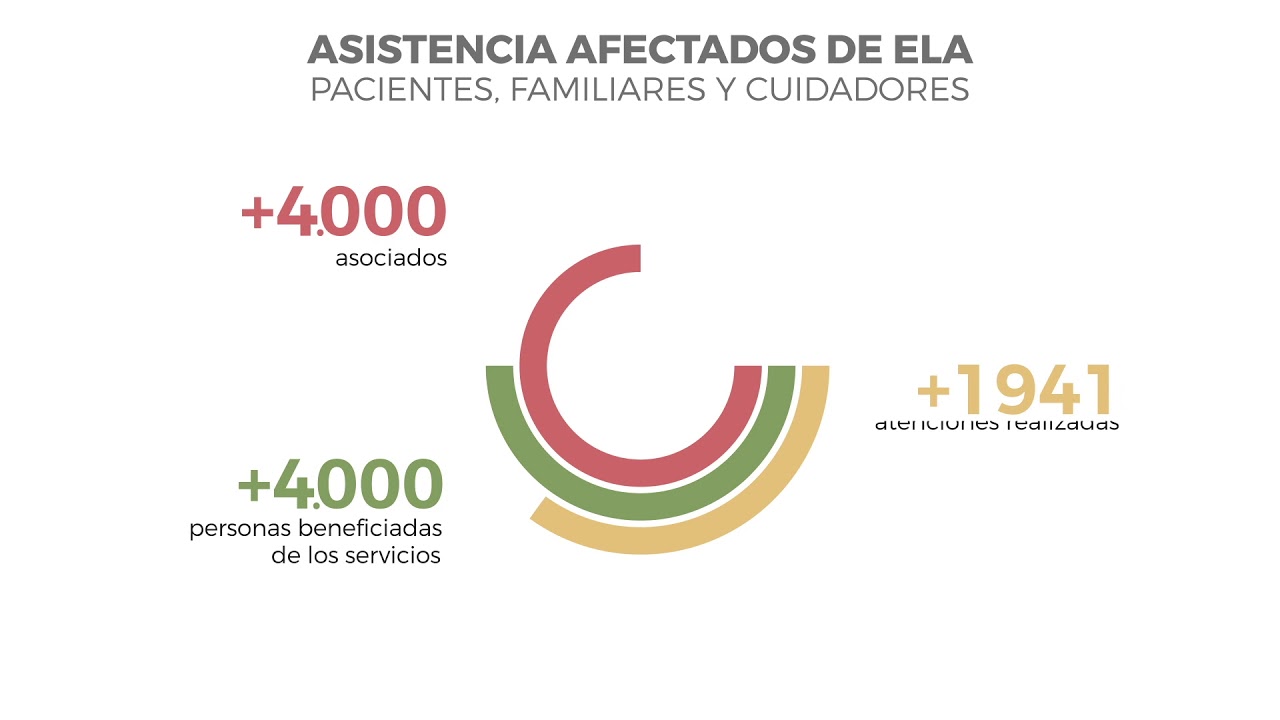 Informe del Observatorio ELA 2019 - YouTube