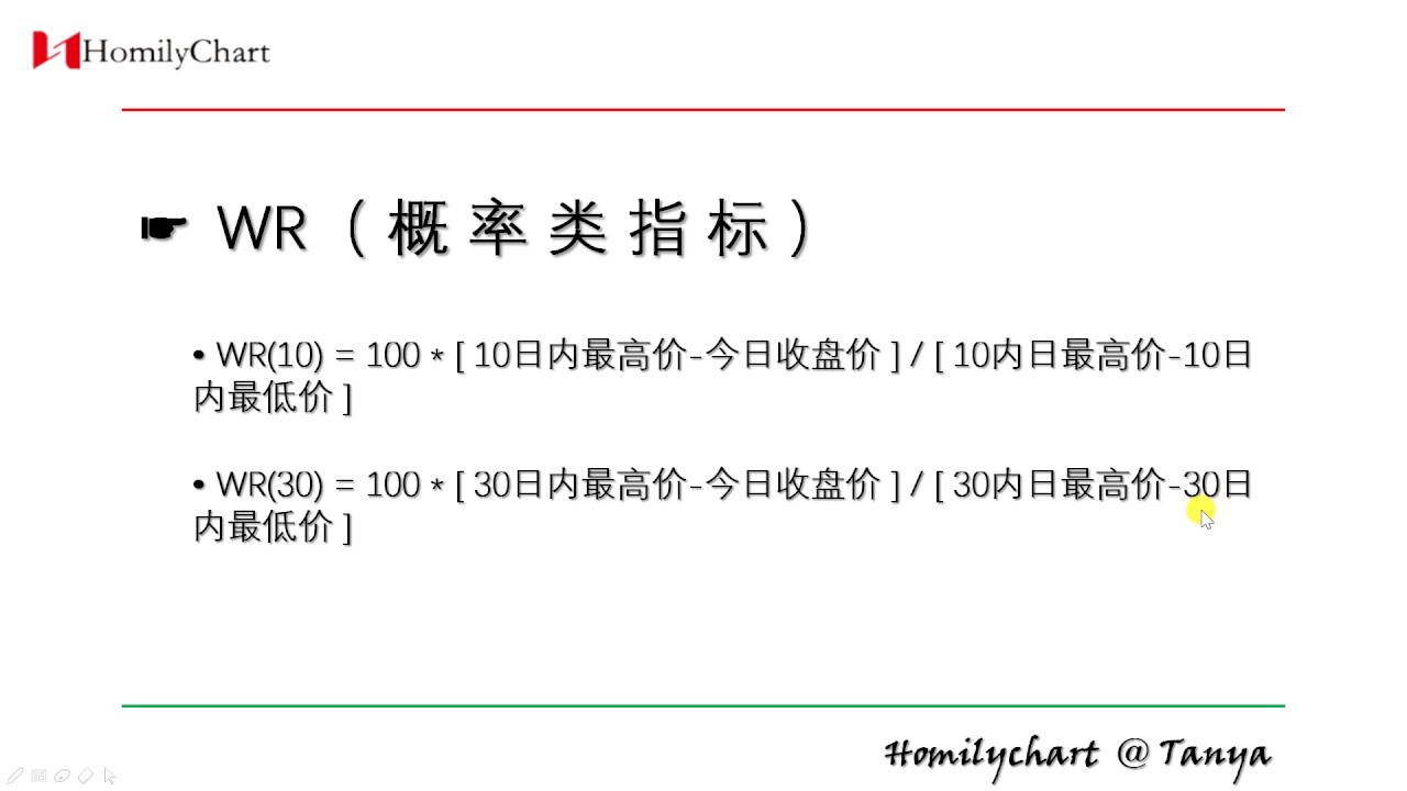 Homily Chart 常见指标学习 #8 WR #技术分析7 - YouTube