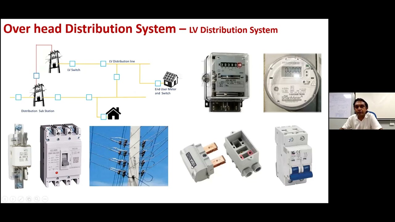 SGRG Webinar Series - Distribution System Automation - YouTube