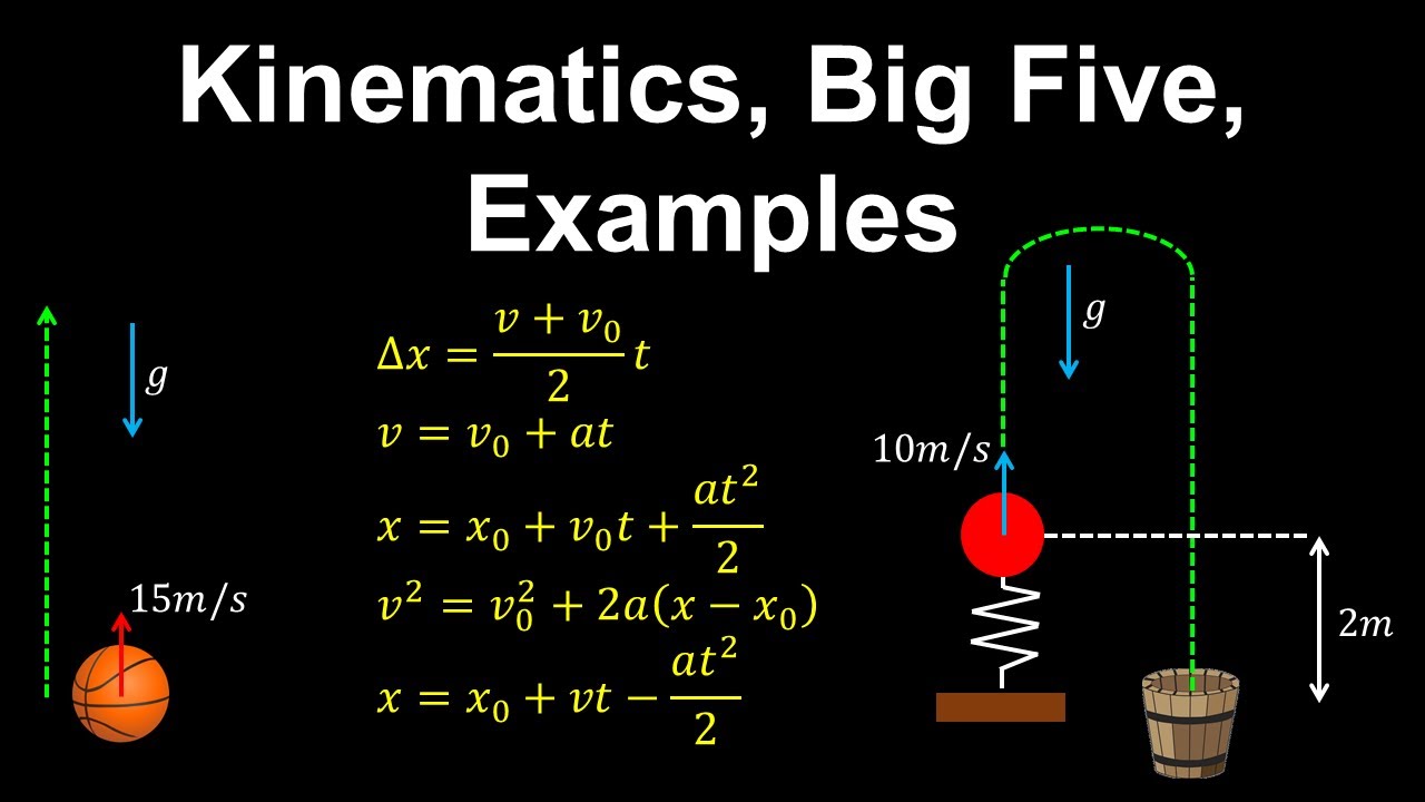 Kinematics, Big Five, Examples - AP Physics C (Mechanics) - YouTube