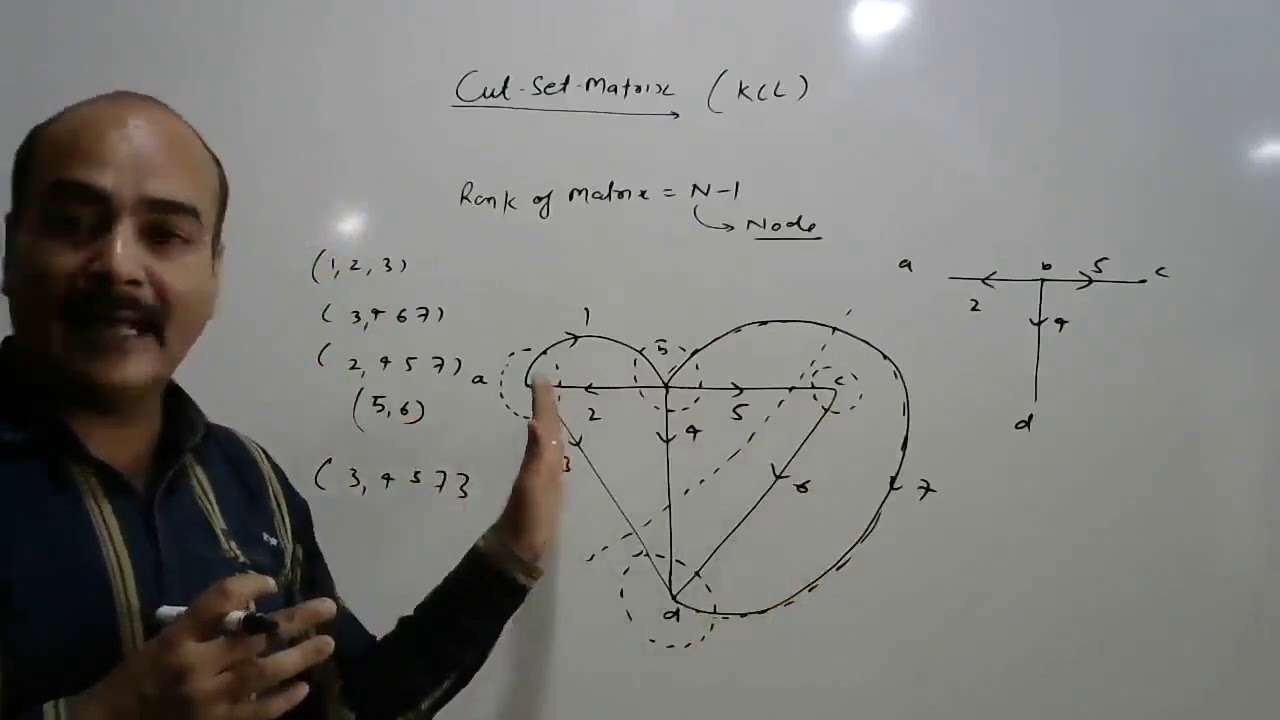 L 21: Graph Theory Part-C: Cut-set matrix and fundamental cut-set ...