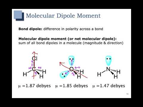 Ch 2 - Part 3 - Molecular Dipole Moment - YouTube