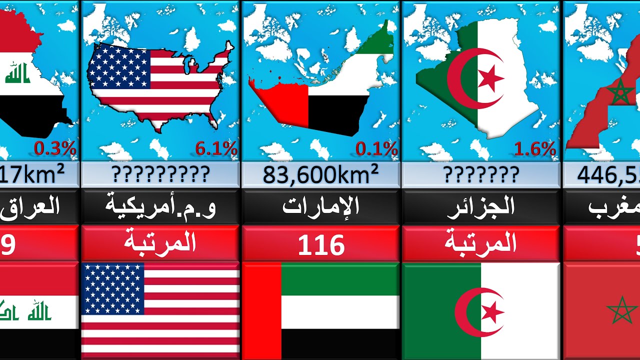 أكبر الدول في العالم و الوطن العربي حسب المساحة بالترتيب من أصغر دولة إلى أكبر دولة في العالم