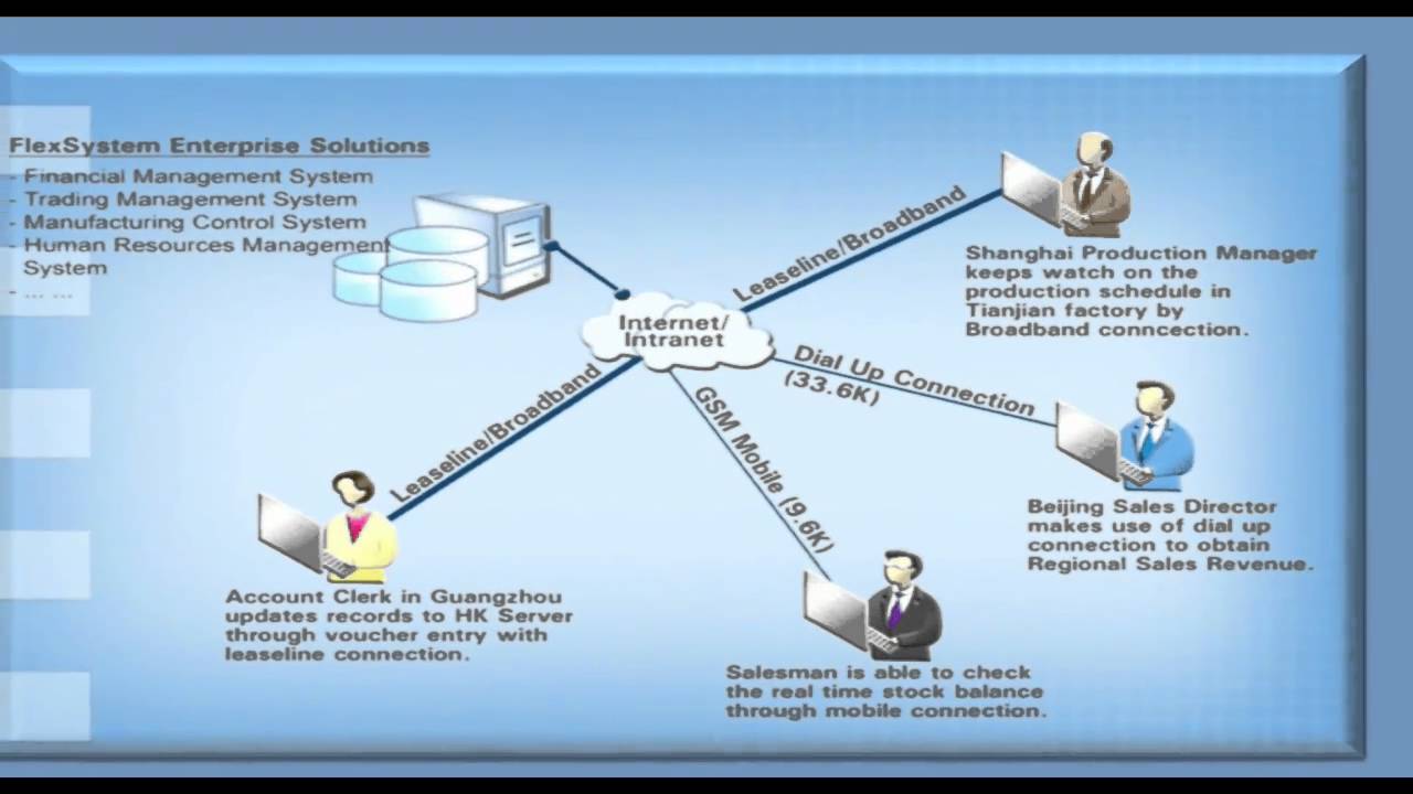 FlexSystem Trading Video - YouTube